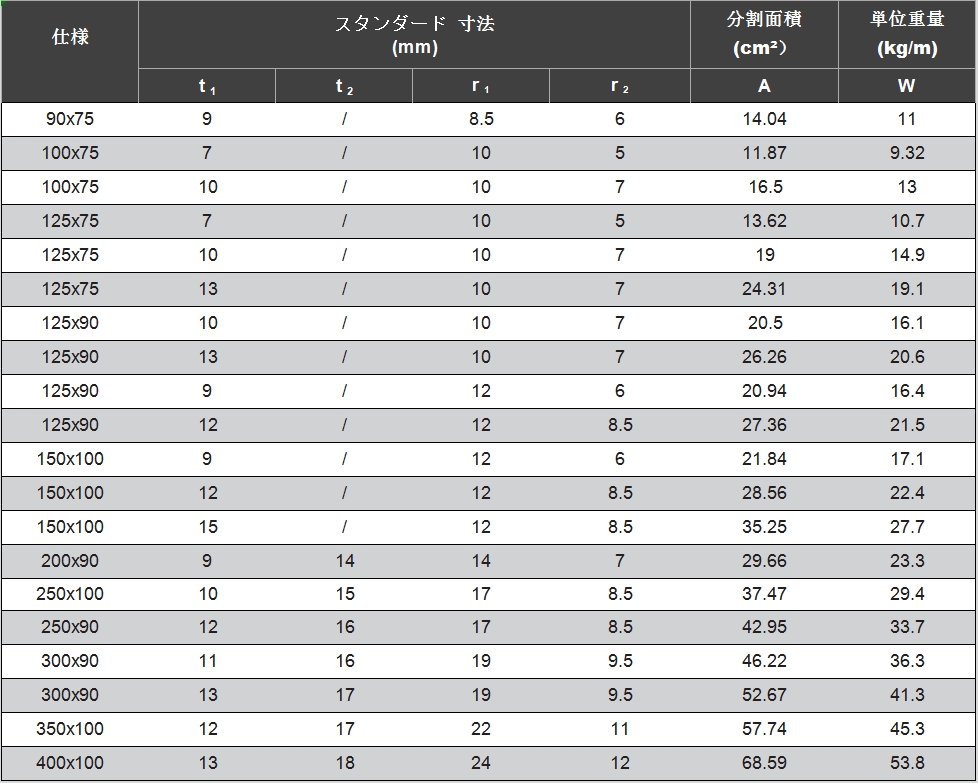 不等辺形鋼-日本規格 SS400 SS490